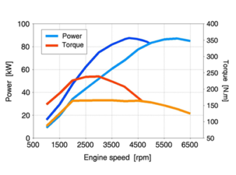 Engine Performance Parameters Mechanical Engineering