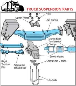 Truck Suspension types - Mechanical Engineering