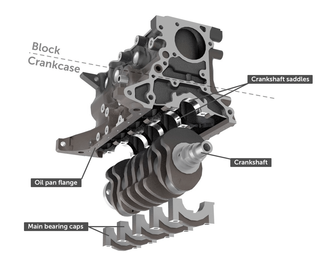 Exploded view of the cylinder block - Mechanical Engineering