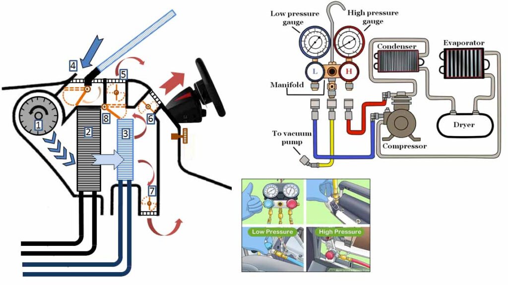 How To Use AC Vacuum Pump For Pulling Out The Moisture Mechanical