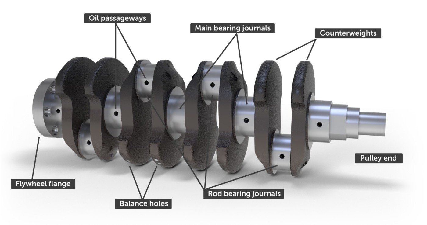 Automotive engine parts - Mechanical Engineering