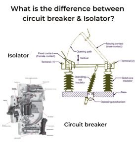 What is the difference between circuit breaker & Isolator? - Mechanical ...