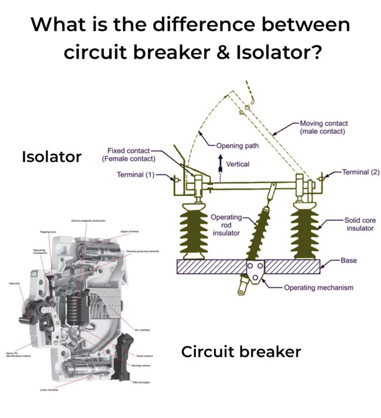 What is the difference between circuit breaker & Isolator? - Mechanical ...