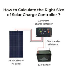 How to Calculate the Right Size of Solar Charge Controller ...