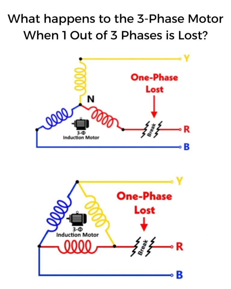 What happens to the 3-Phase Motor When 1 Out of 3 Phases is Lost ...