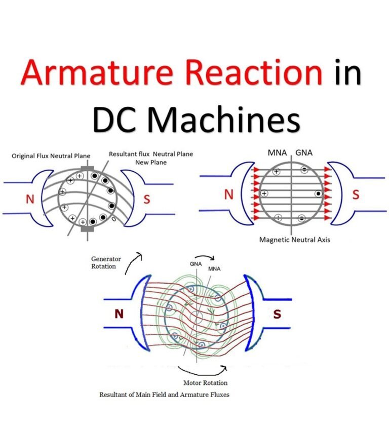 Armature reaction in DC Machines? - Mechanical Engineering